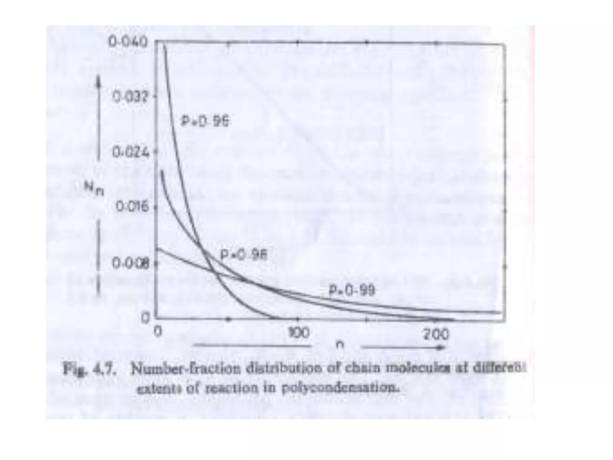 Kinetics of Polycondensation | PPTX