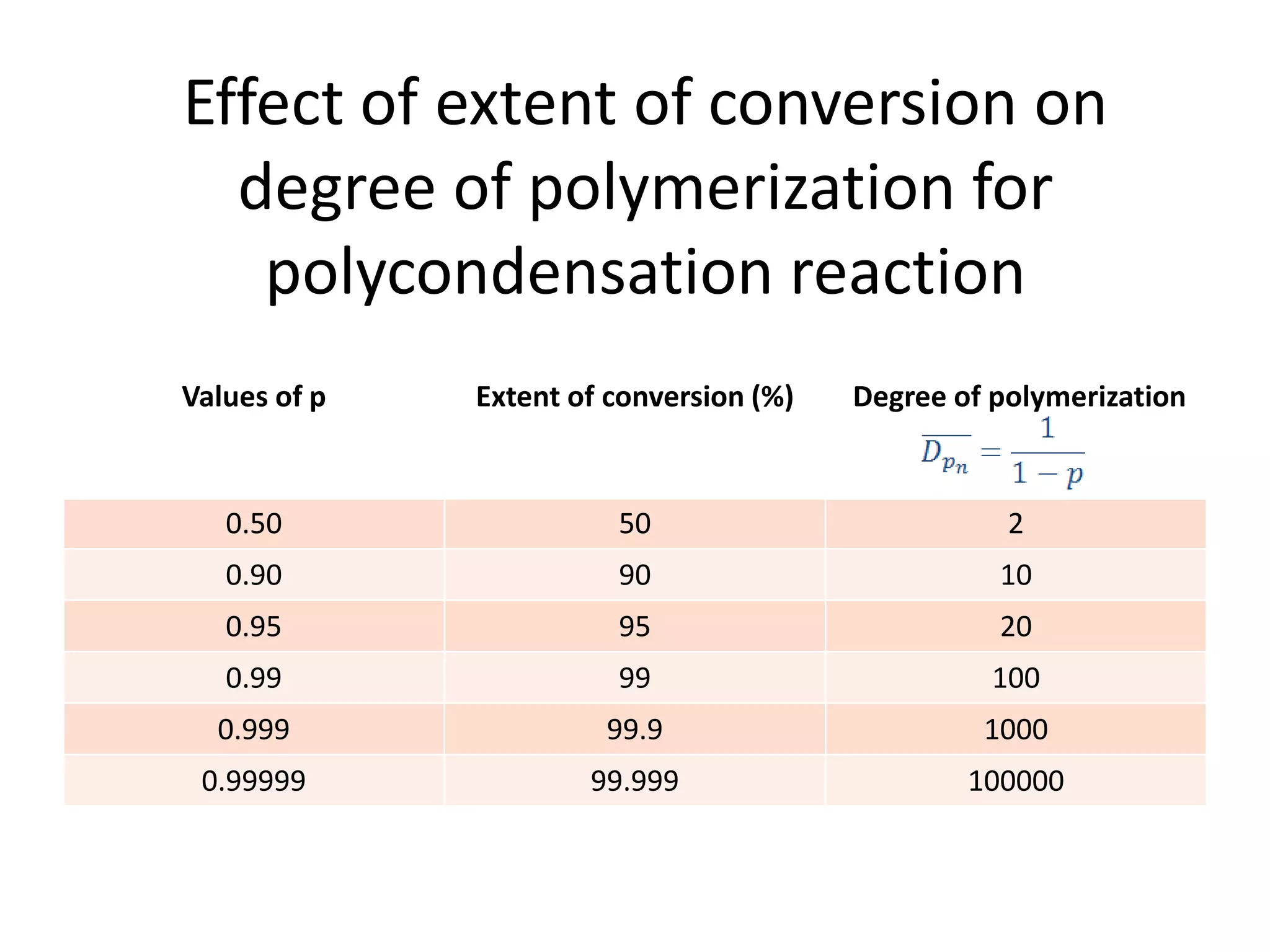 Kinetics of Polycondensation | PPTX