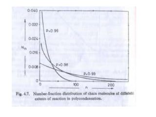 Kinetics of Polycondensation | PPTX