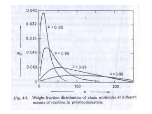 Kinetics of Polycondensation | PPTX | Chemistry | Science