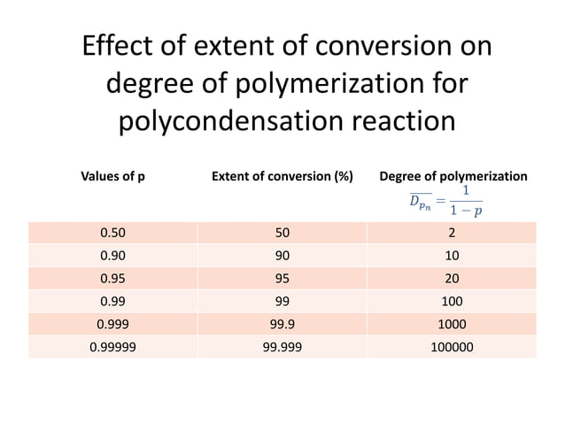 Kinetics of Polycondensation | PPTX | Chemistry | Science