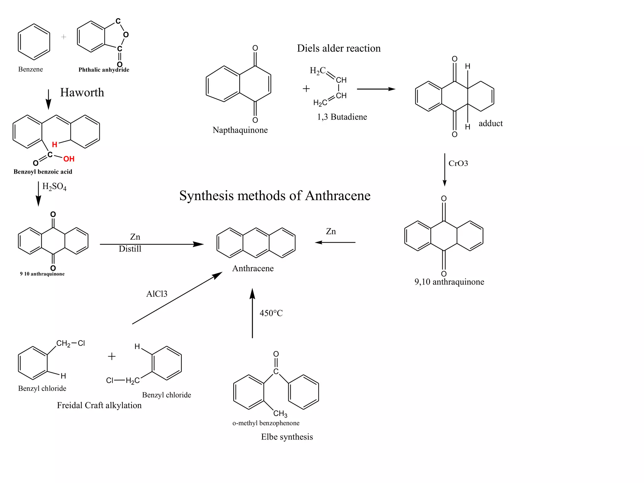 Chemistry polycyclic compounds | PPT