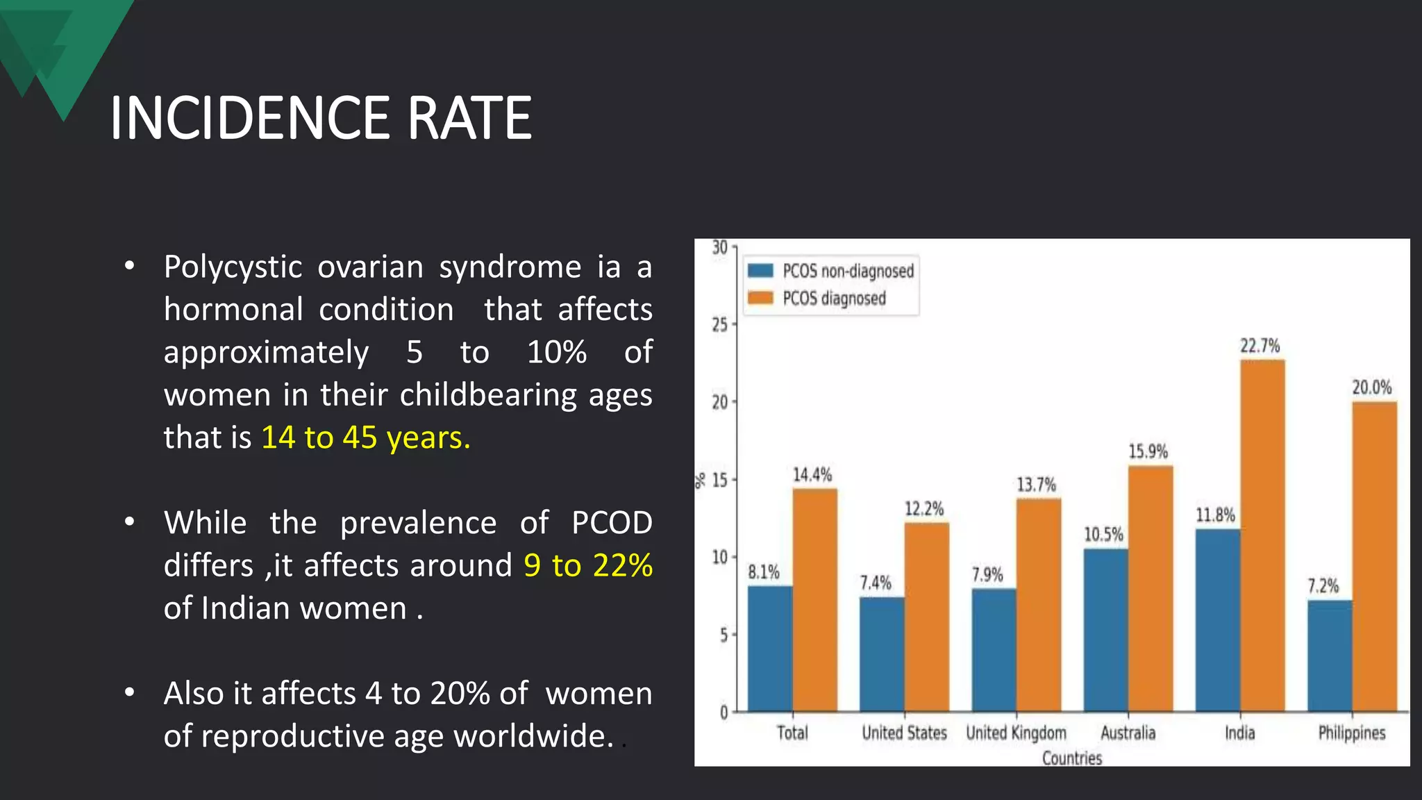POLYCYSTIC OVARIAN DIEASES(PCOD).pptx