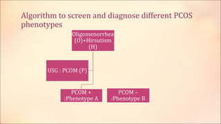 POLYCYSTIC OVARIAN SYNDROME.pdf