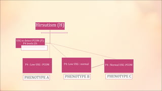 POLYCYSTIC OVARIAN SYNDROME.pdf