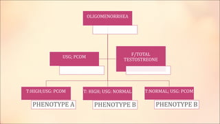POLYCYSTIC OVARIAN SYNDROME.pdf