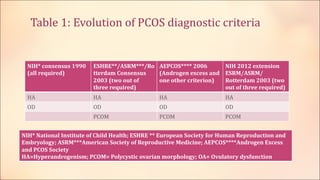 POLYCYSTIC OVARIAN SYNDROME.pdf