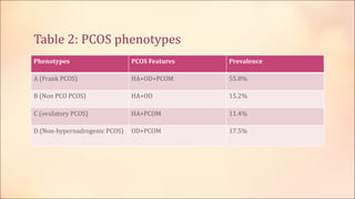 POLYCYSTIC OVARIAN SYNDROME.pdf