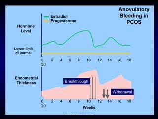 Polycystic ovarian syndrome(1).pdf
