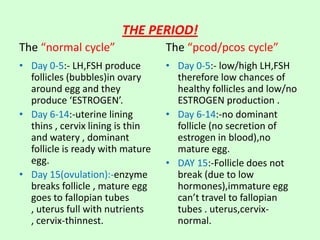 Polycystic ovarian syndrome | PPTX