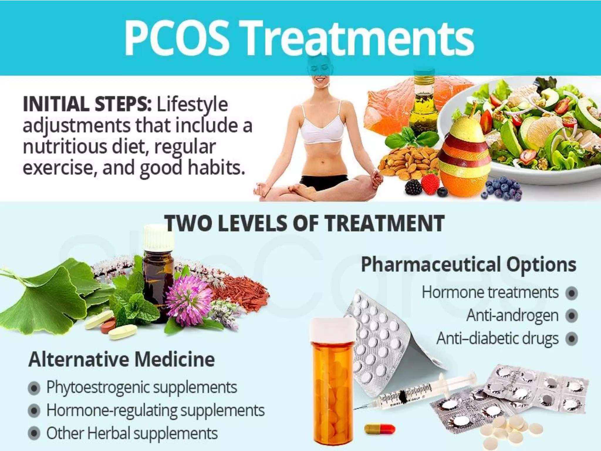 Polycystic Ovarian Syndrome (PCOS) | PDF
