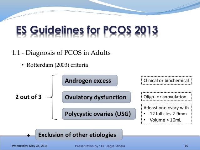 Polycystic ovary syndrome