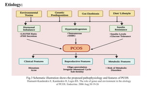 polycystic Ovary Syndrome all details.pptx