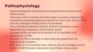 Polycystic Ovary Syndrome (PCOS) by Slidesgo (1).pptx