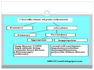 Polycythemia | PPT