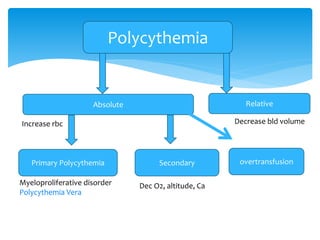 Polycythemia | PPTX