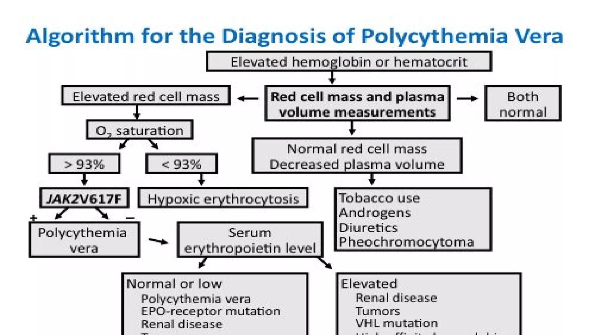 Polycythemia | PDF