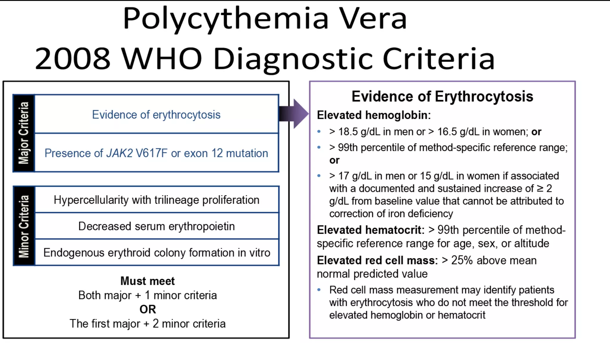 Polycythemia | PPTX
