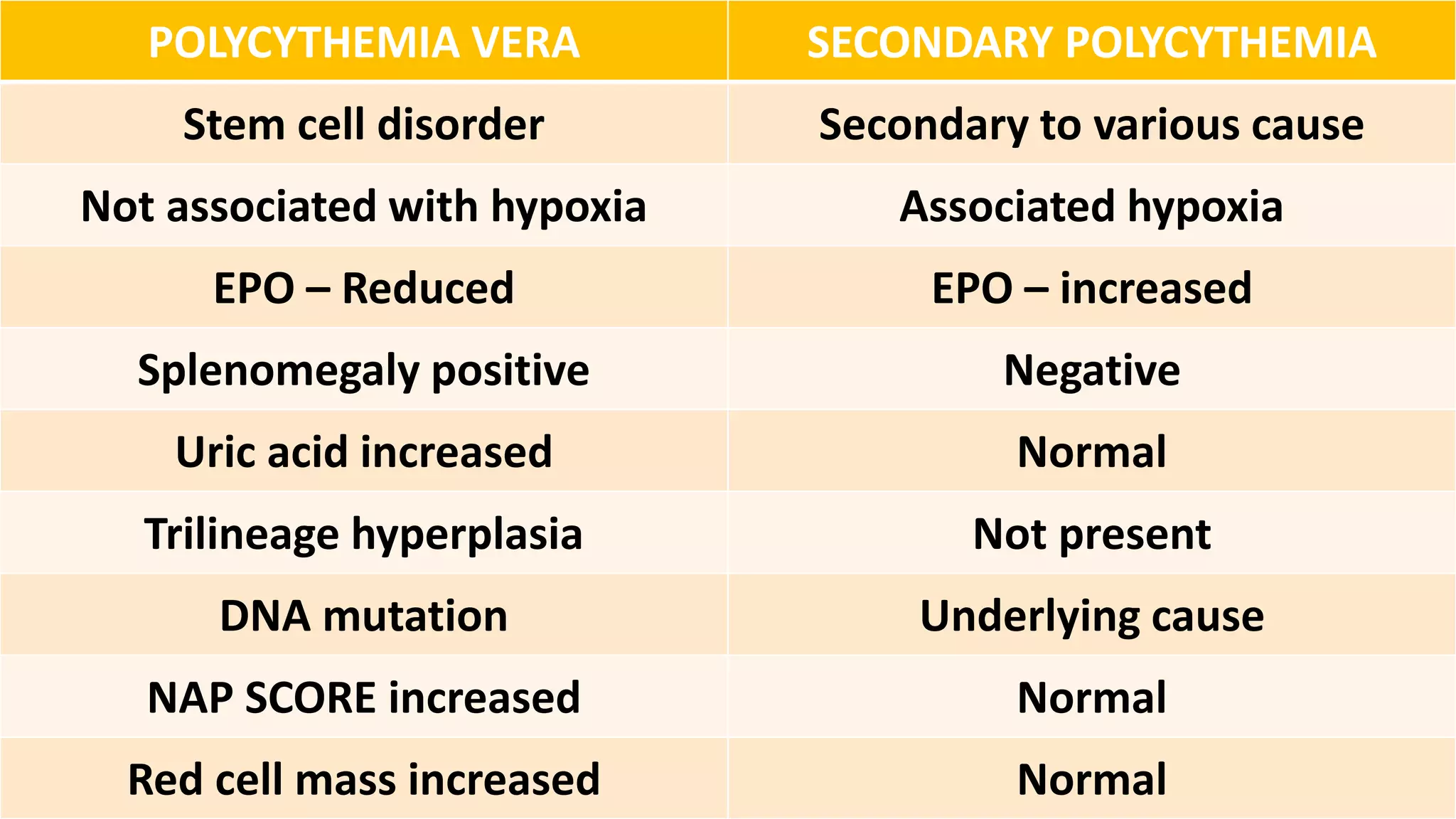 Polycythemia | PPTX