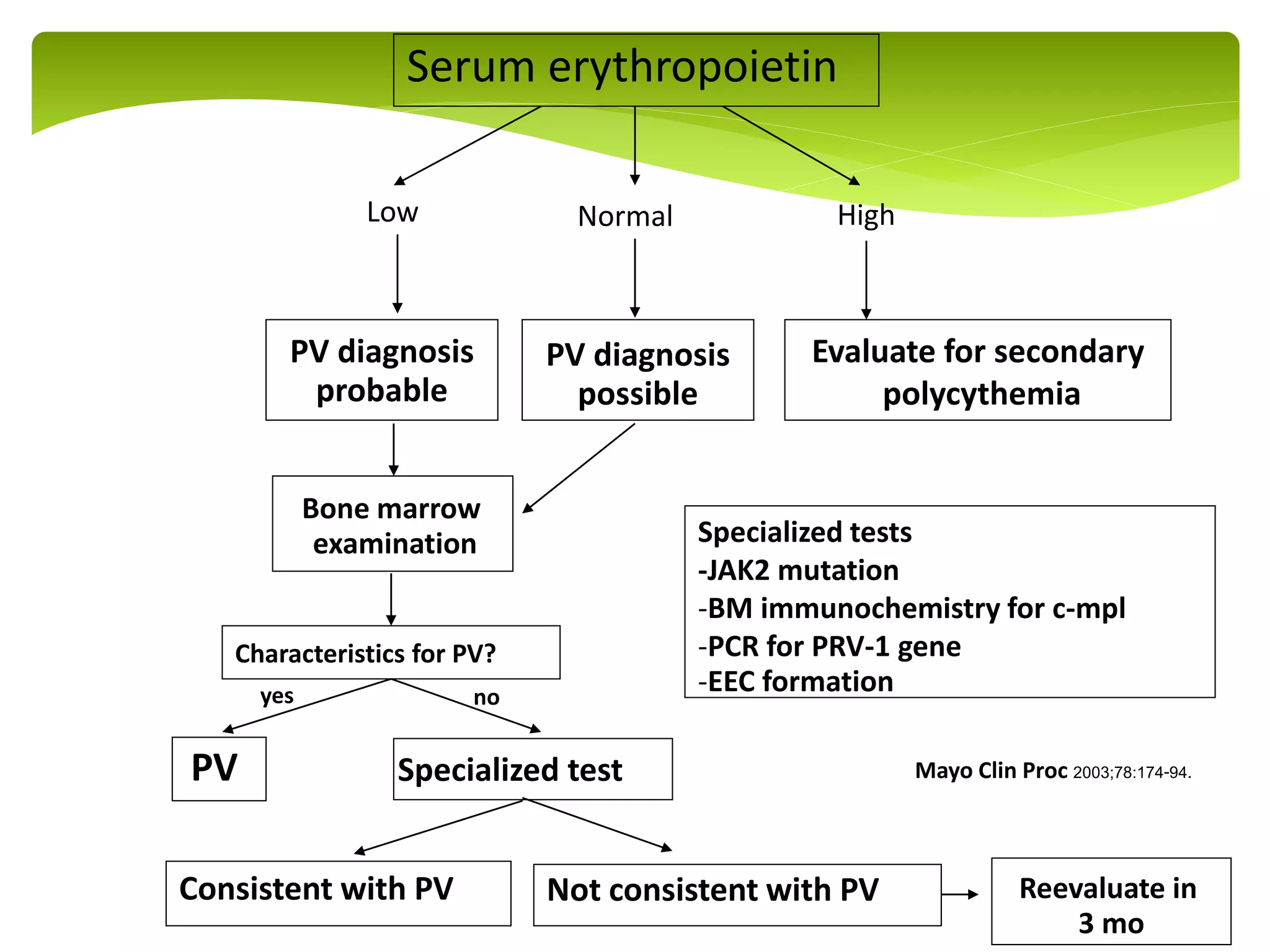 Polycythemia. | PPT