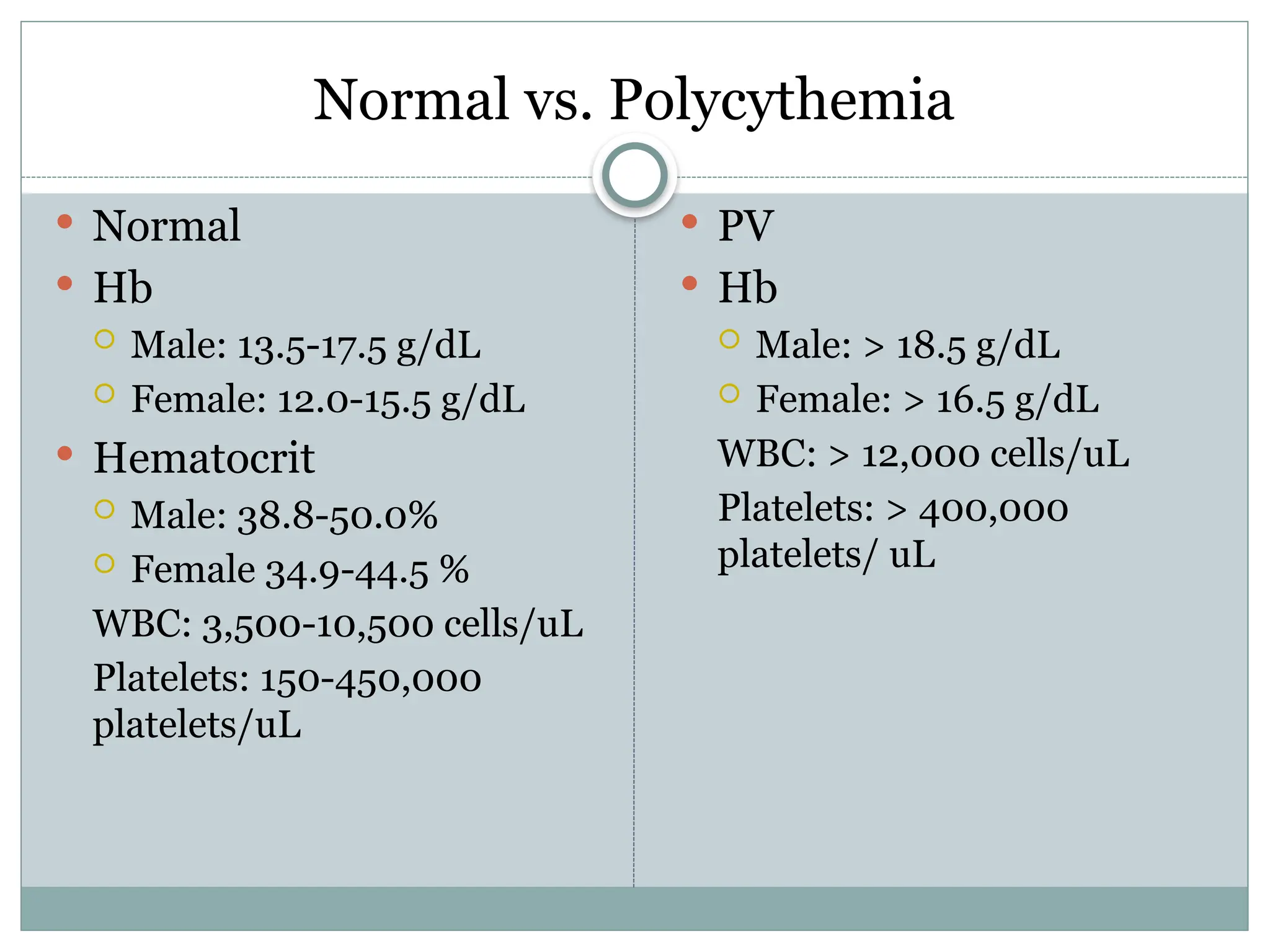 Polycythemia vera slide presentation patho | PPTX