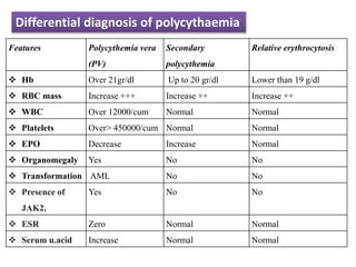 Polycythemia VERA.ppt