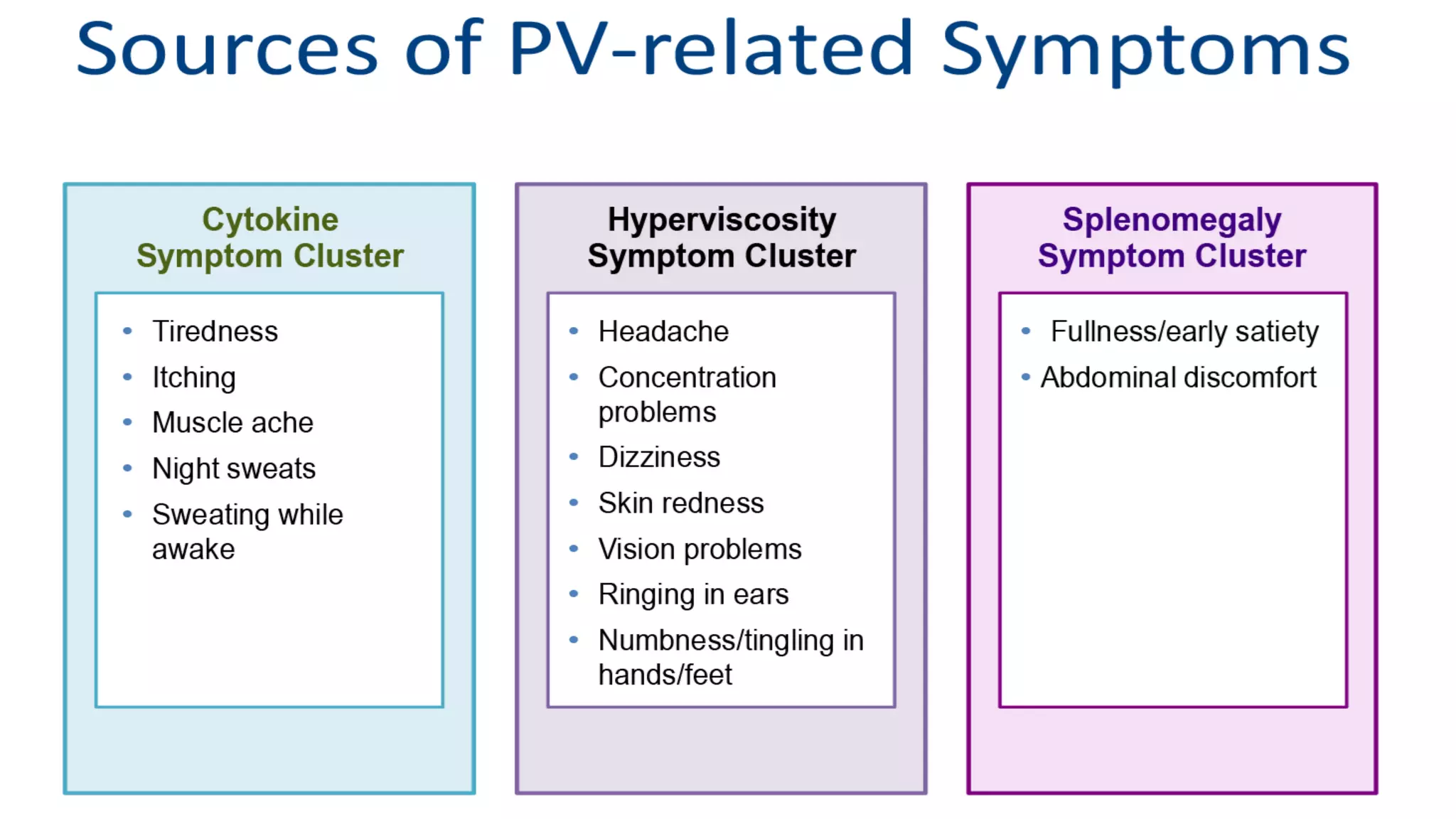 Polycythemia vera | PPTX