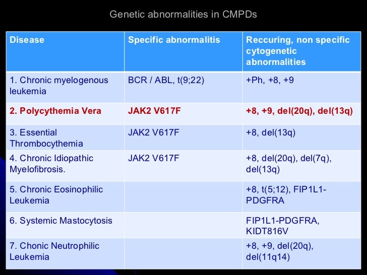 Polycythemia vera jak2