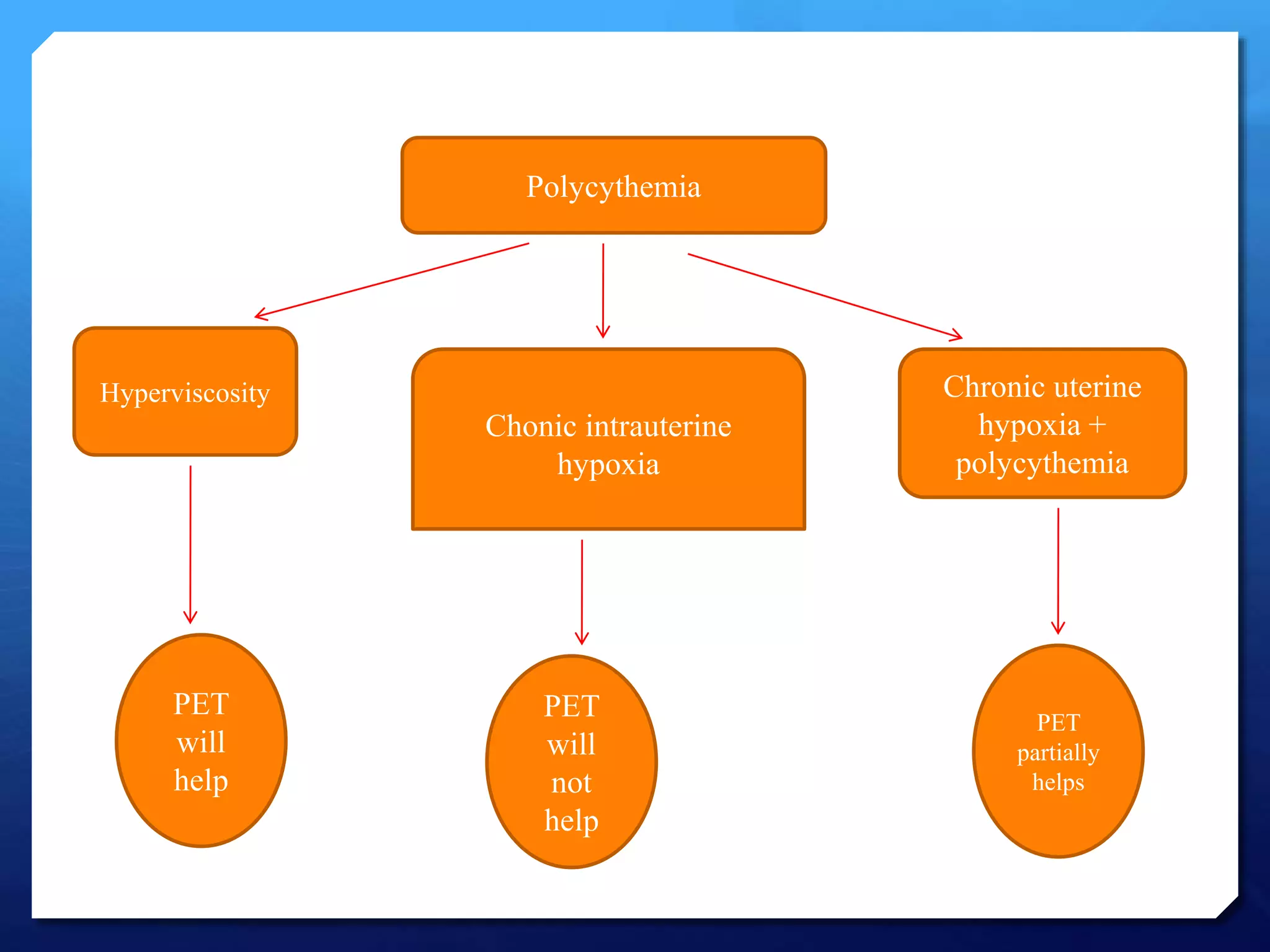 Polycythemia | PPTX