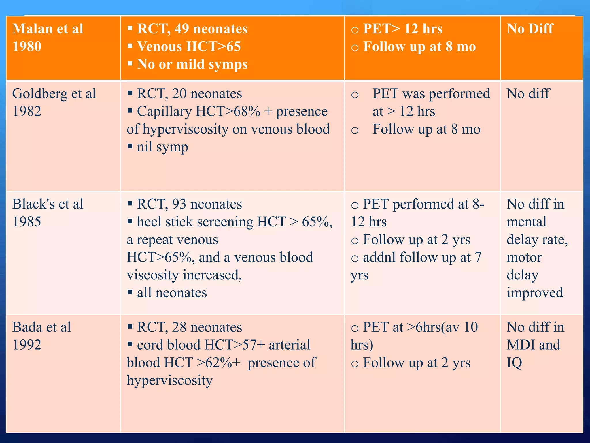 Polycythemia | PPTX