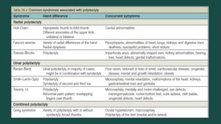 Polydactyly | PPTX