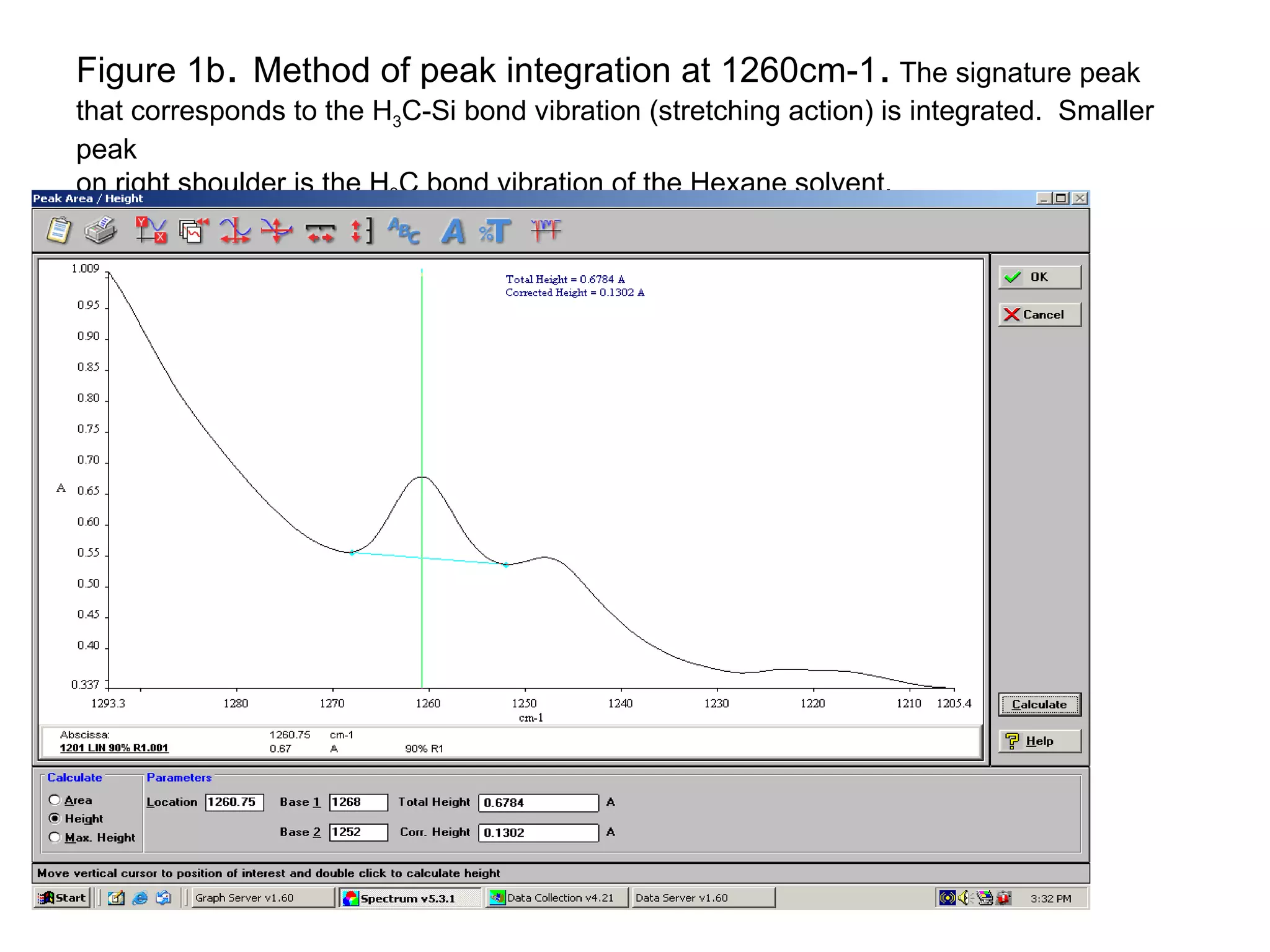 Polydimethylsiloxane analysis using quantitative ftir | PPT