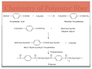 Polyester Structure