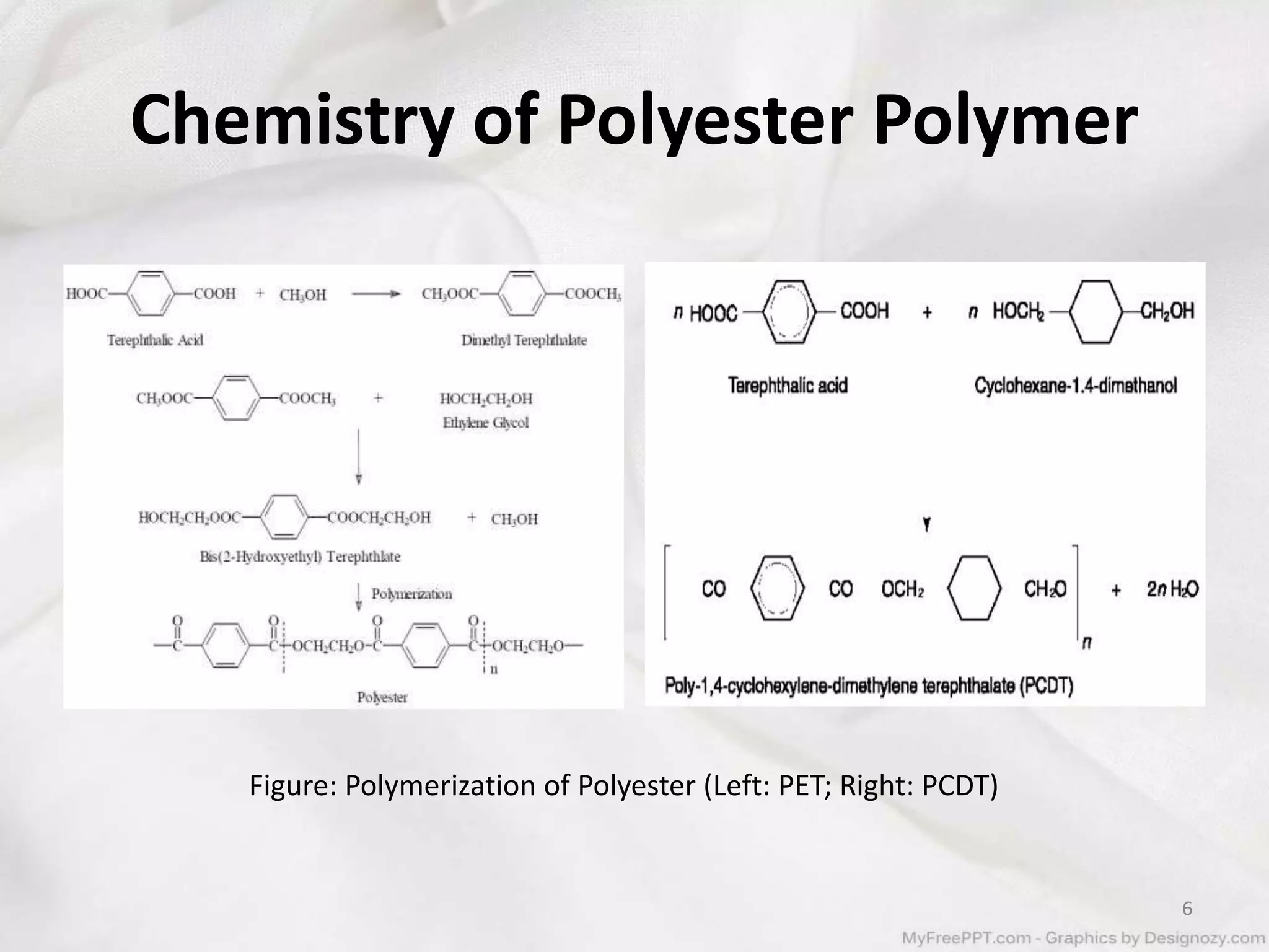 Polyester Fibers | PPTX