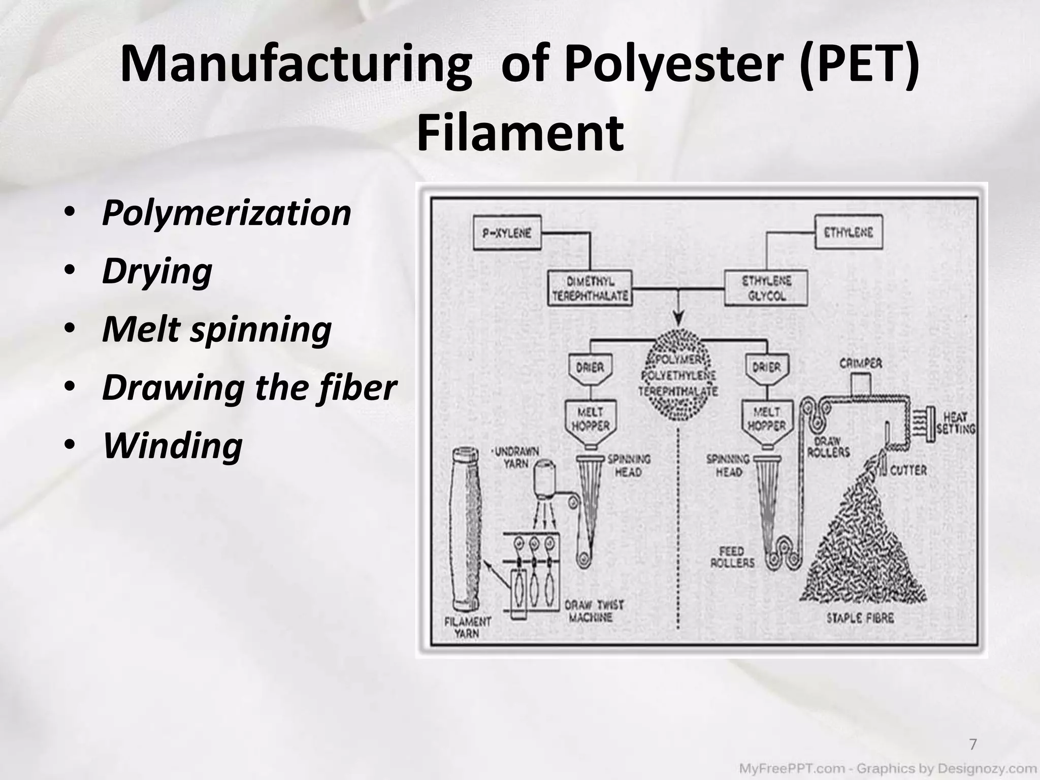 Polyester Fibers | PPTX
