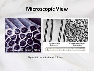 Polyester Fibers | PPTX