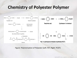 Polyester Fibers | PPTX