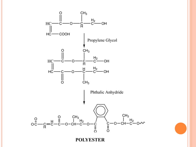 Polyester - A Speciality Polymer | PPTX