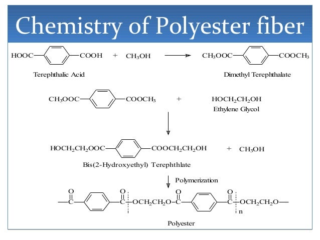 Polyester fiber processing