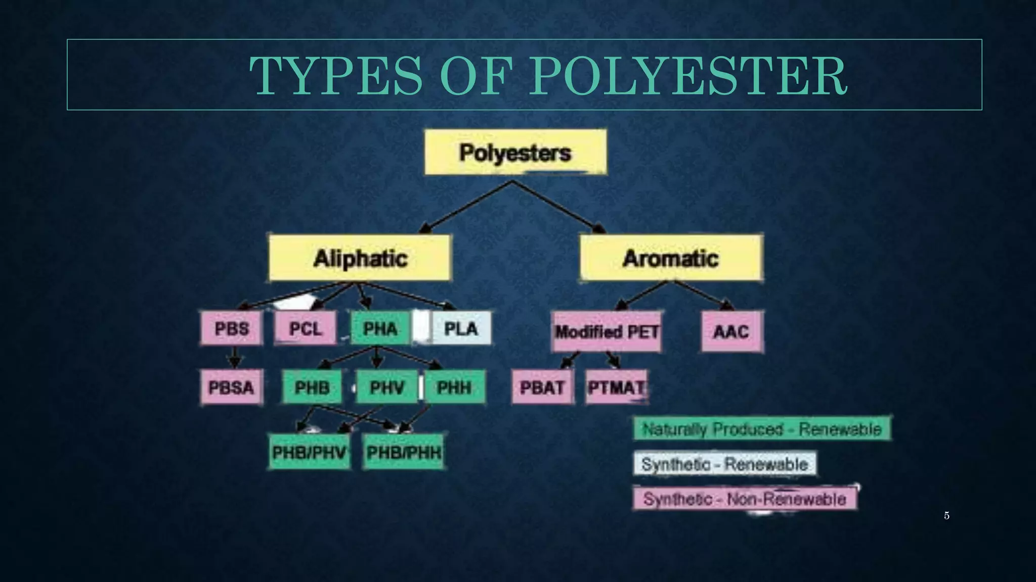 Polyester fibre. | PPTX
