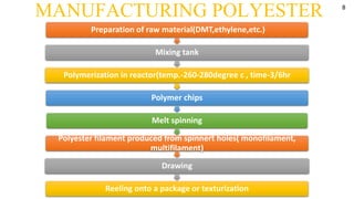 Polyester(man made fibres) | PPTX