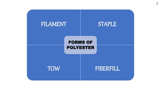 Polyester(man made fibres) | PPTX