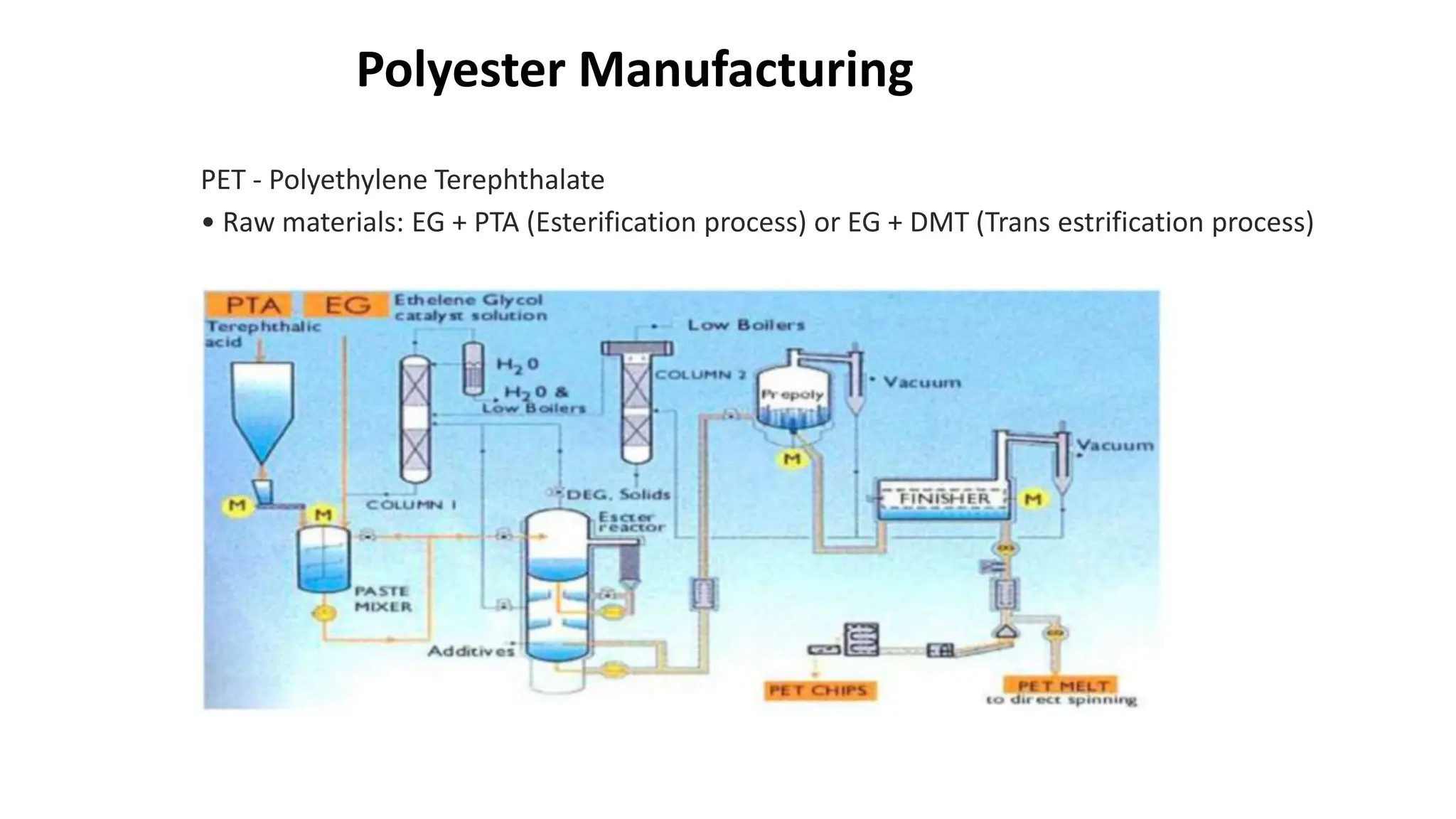 Polyester Manufacturing and Polystyrene.pptx