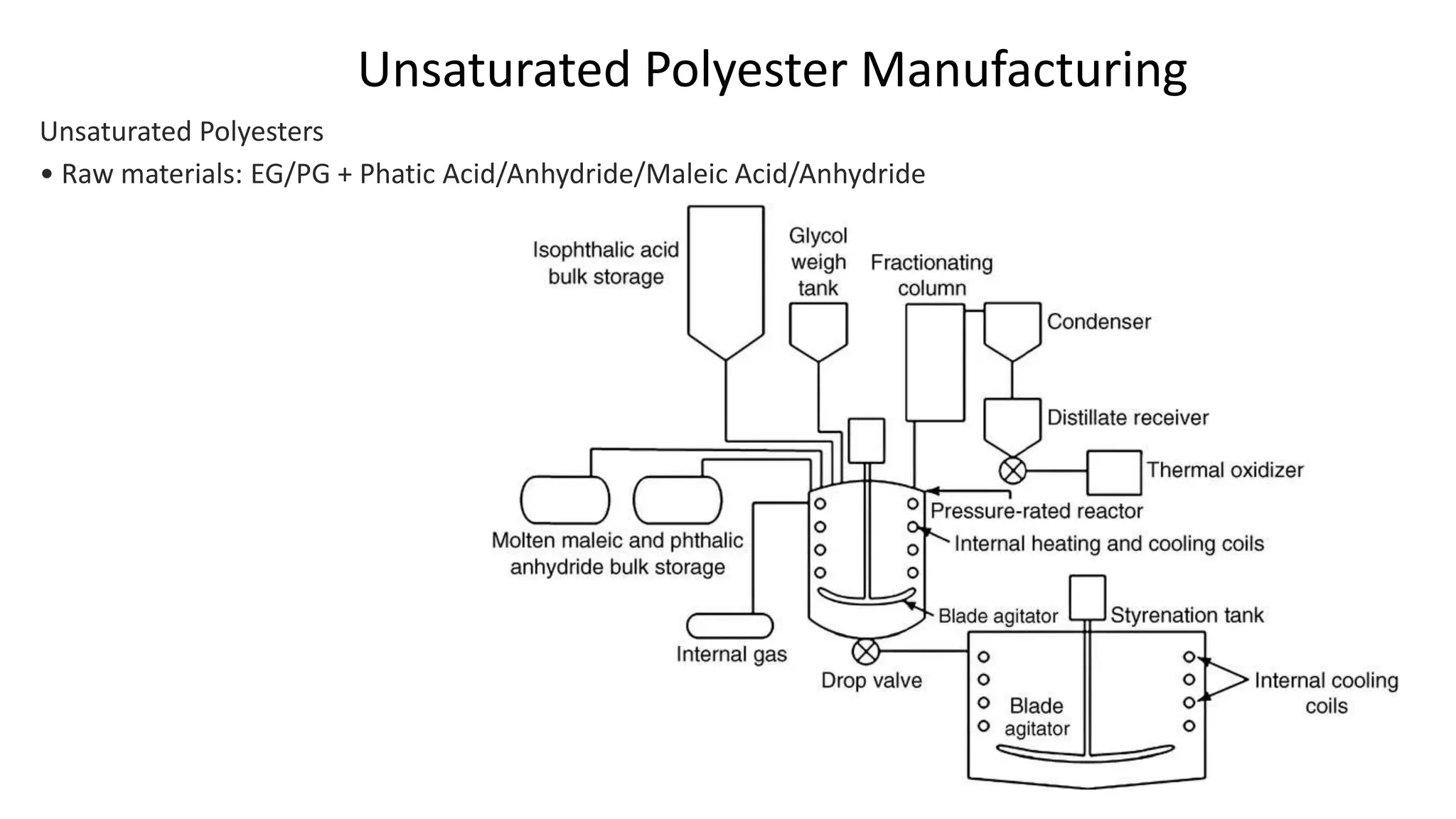 Polyester Manufacturing and Polystyrene.pptx