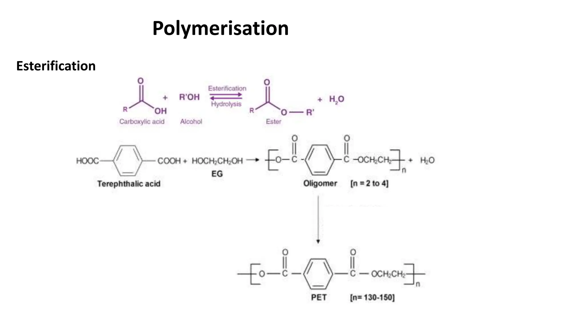 Polyester Manufacturing and Polystyrene.pptx
