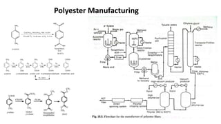Polyester Manufacturing and Polystyrene.pptx