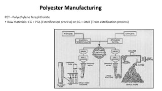 Polyester Manufacturing and Polystyrene.pptx