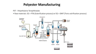 Polyester Manufacturing and Polystyrene.pptx
