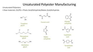 Polyester Manufacturing and Polystyrene.pptx
