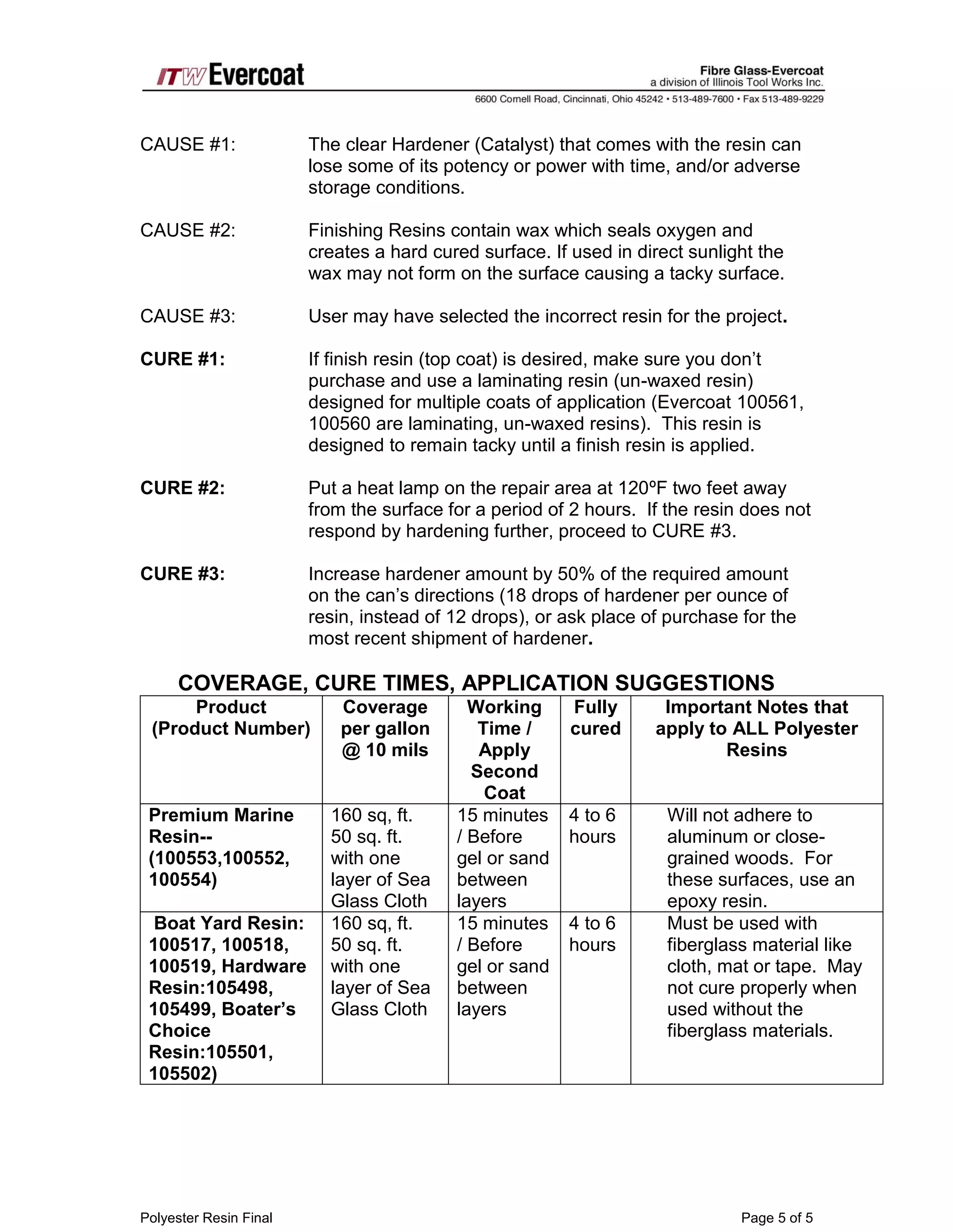 Polyester resin final | PDF